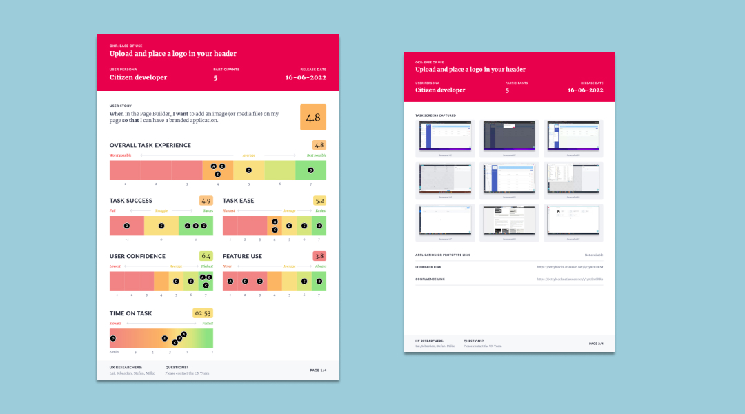 UX Metrics en UX Scorecards voor Usability Testing in product ...